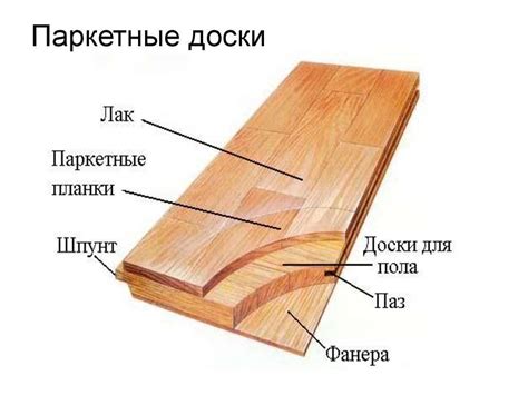 Чем отличается ламинат от паркета и что лучше: Ламинат или паркет? Что ...