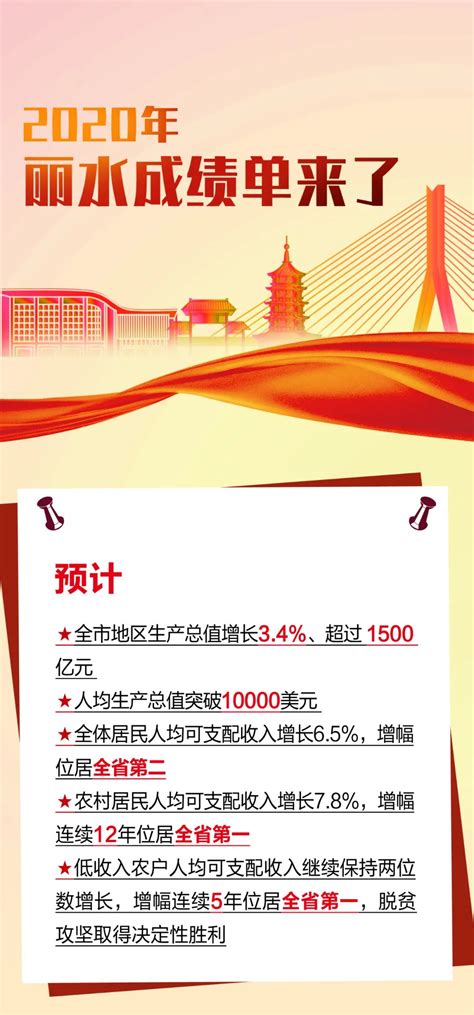 丽水经济工作2021年怎么干？这个会定调了！ 热点 丽水在线 丽水本地视频新闻综合门户网站