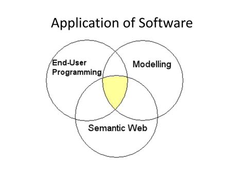 Ppt User Driven Modelling And Systematic Interaction For End User