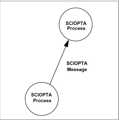 Sciopta Architecture Manual Sciopta Architecture Manual