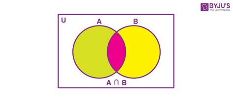 Set Operations Intersection And Difference Of Two Sets