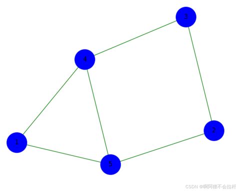 第三十章python Networkx库：创建、操作与研究复杂网络networkx使用教程 Csdn博客