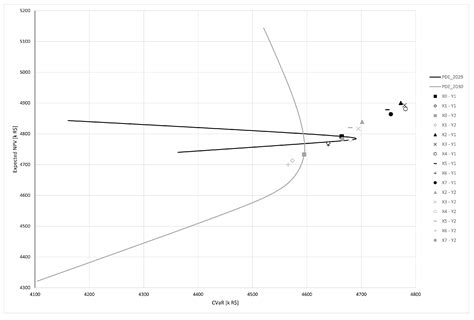 Energies Free Full Text Robust Multiobjective Decision Making In