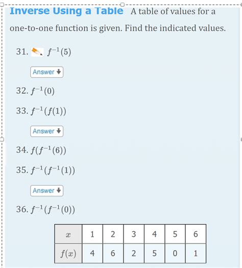 Solved Inverse Using A Table A Table Of Values For A Chegg