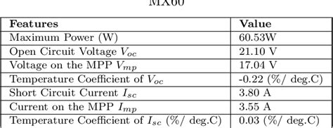 Table 1 From A Kalman Filter Based Mppt Algorithm Semantic Scholar