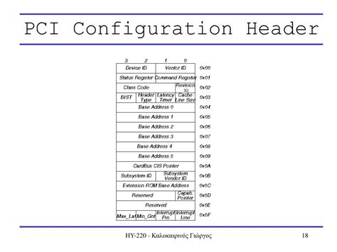 Ppt Pci Bus Pin List Powerpoint Presentation Free Download Id 3473115