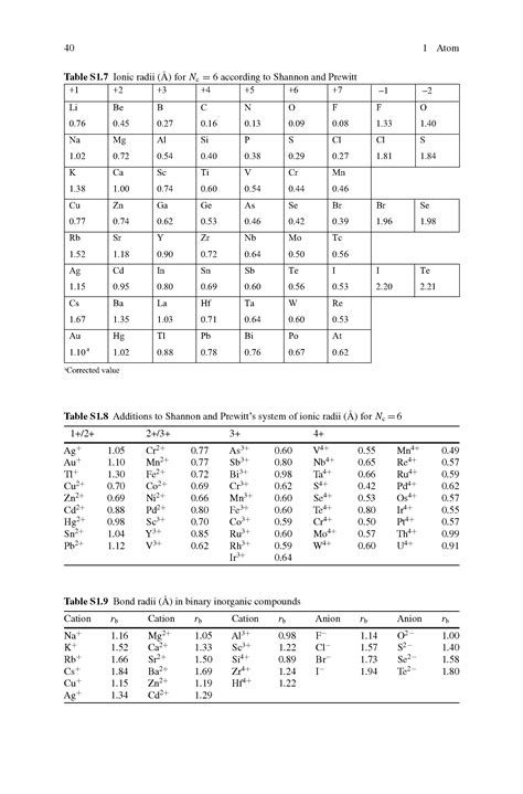 Shannons Ionic Radii Big Chemical Encyclopedia