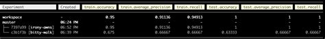 Experiment Tracking With Dvc Mlexpert