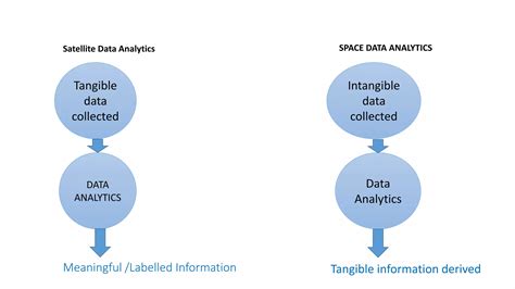 Data Analytics Space Final Ppt