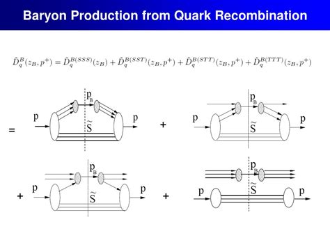 Ppt Modified Fragmentation Function From Quark Recombination