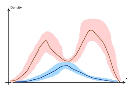 R Average Histograms By Class And Plot With Confidence Intervals