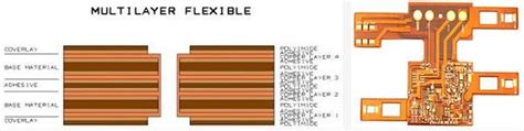 Flex Pcb Design Desiging Flexible Circuits Expert With Complete
