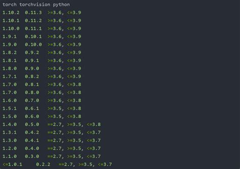 PyTorch PyTorch安装对各组件版本的要求 小贼的自由 博客园
