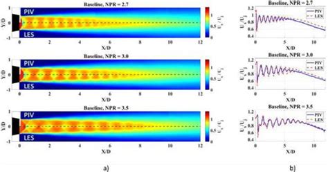 Flow And Acoustic Fields Investigation Of Noise Reduction By Micro Vortex Generators In