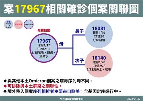 社區有4條不明感染鏈！高雄一家三口確診，父曾有高雄港工作及北部足跡 健康遠見