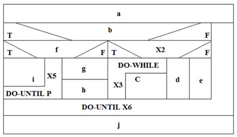program flowchart pad diagram and ns diagram edraw