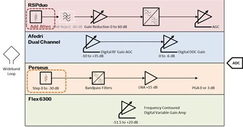 Sdr Medium Wave Performance Making It Up