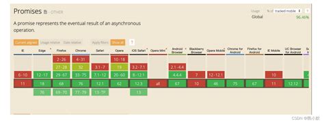 Webpack优化篇（五十）：使用动态 Polyfill 服务polyfillminjs Csdn博客
