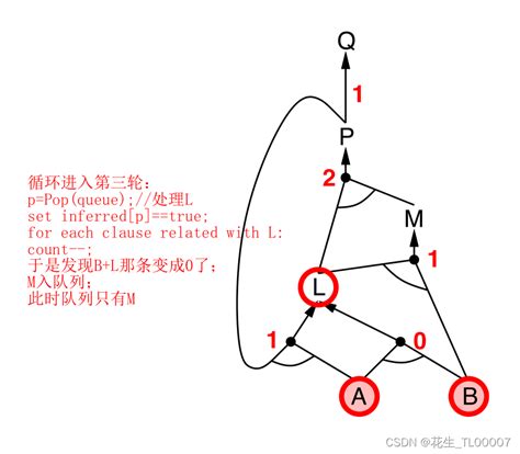 《人工智能》命题逻辑chapter7前向链接（推理）andand反向链接（推理）前向推理后向推理和前向链接后向链接的区别 Csdn博客
