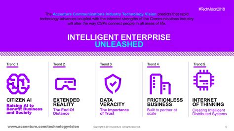 Intelligent Enterprise Unleashed Ppt
