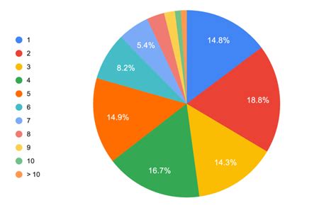 The Distribution Of Words With Different Lengths In The FarsTypo