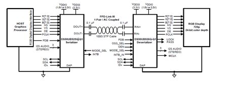 About DS UB Q And DS UB Q Evaluation Module Interface Forum Interface TI E E Support
