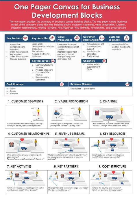 One Pager Canvas For Business Development Blocks Pdf Document Ppt Template