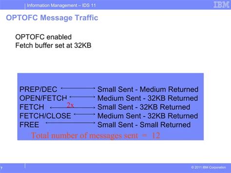 Understanding Informix Network Performance Features Ppt Databases Computer Software And