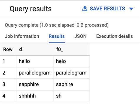 a journey into bigquery fuzzy matching — 1 of [1 ∞ — soundex by