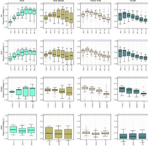 Figure 8 From On The Timescale Of Drought Indices For Monitoring Streamflow Drought Considering