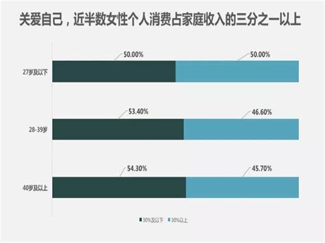 数据分析 中国女性消费分析报告