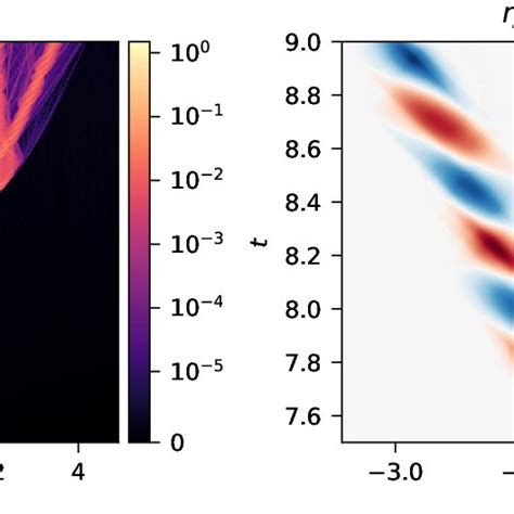 Hamiltonian Density Left And Field Right From Simulation Of