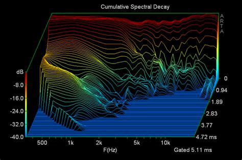 Diy Loudspeaker Projects Speakers Kit To Build Buy Or Custom Artofit