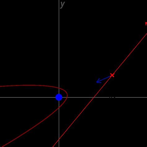 Median Errors Dark Lines And Their Inter Quartile Ranges Lighter