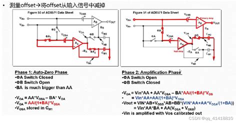 Chopper Amplifiers Csdn