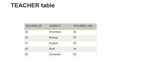 normalization and three normal forms pptx databases computer software and applications