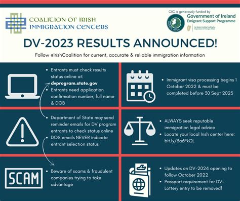 News Release Dv 2023 Diversity Lottery Results Released