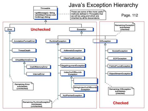 java иерархия исключений Собеседование по java исключения