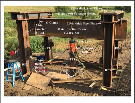 Figure 2 From Evaluation Of Static Load Test Systems For Driven Piles In Intermediate