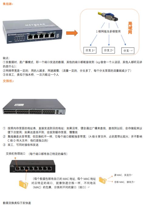 集线器、交换机、路由器、网关 哔哩哔哩