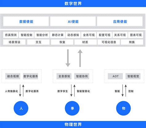 世通贝尔 视音频整体方案解决商