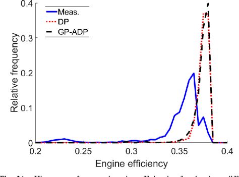 Figure 21 From Gaussian Process Approximate Dynamic Programming For