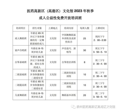 医药高新区（高港区）文化馆2023年免费开放培训班招生简章
