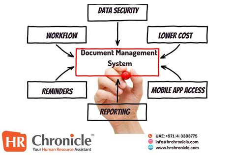 Hr Chronicle Document Management System Explainer