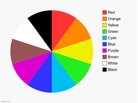 Color Wheel Imgflip
