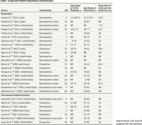 Table 1 From Percutaneous Ethanol Injection Vs Reoperation For Locally