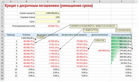 Формула аннуитетного платежа Excel