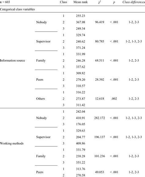Differences Between Classes In The Implementation Stage T2 Download Scientific Diagram