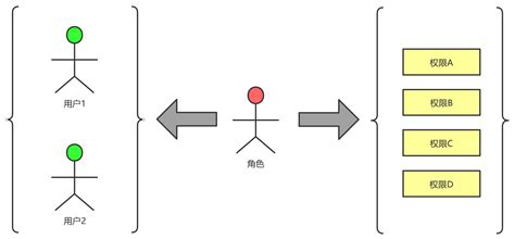 密码学系列2 安全模型cpaccaselectiveadaptive