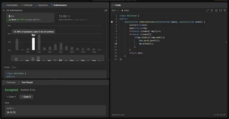 Surajmal Suthar On Linkedin Codingchallenge Leetcode Algorithm